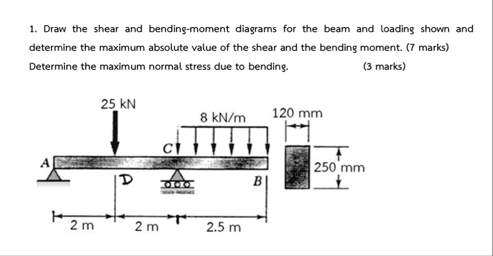 1 draw the shear and bending moment diagrams for the beam and loading ...