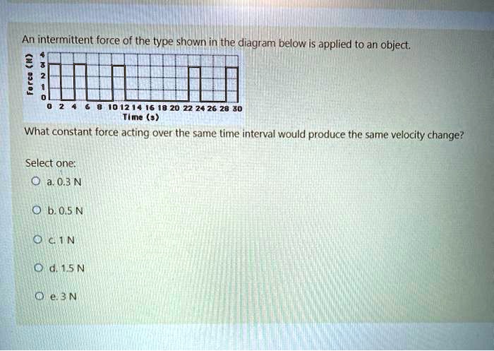 SOLVED: An intermittent force of the type shown in the diagram below is ...