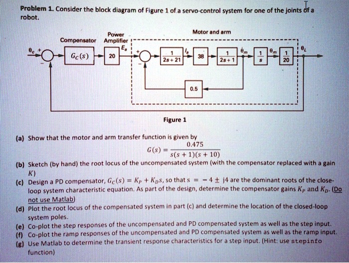 SOLVED: Problem 1. Consider the block diagram of Figure 1 of a servo ...