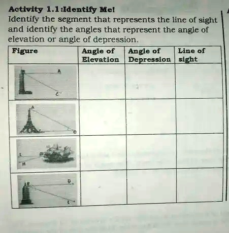 SOLVED: Activity 1.1 - Identifying the Line of Sight and Angles of Elevation and Depression ...