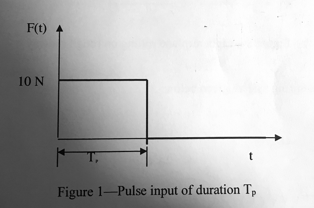 SOLVED: Consider the 1 degree of freedom (d.o.f.) mass-spring system ...