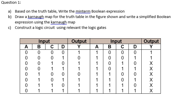 SOLVED: a) Based on the truth table, write the minterm Boolean expression for C. Draw a Karnaugh ...