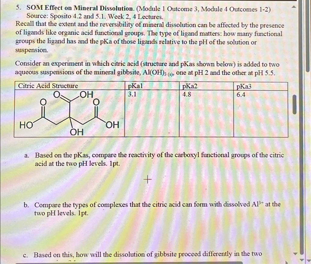 5. SOM Effect on Mineral Dissolution. (Module 1 Outcome 3, Module 4 Outcomes 1-2) Source ...