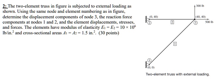 SOLVED: The two-element truss in the figure is subjected to external loading as shown. Using the ...