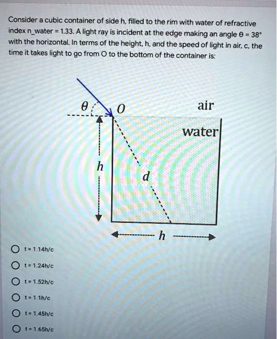 SOLVED: Consider a cubic container of side h, filled to the rim with water of refractive index ...