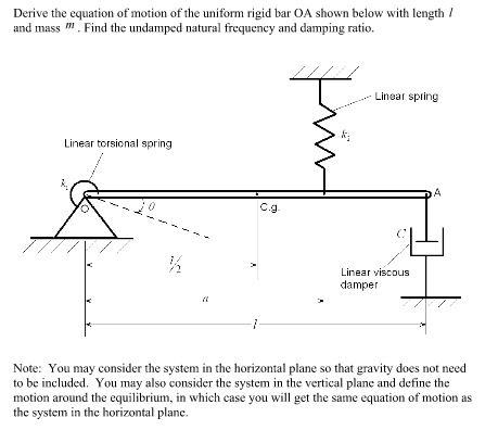 Derive the equation of motion of the uniform rigid bar OA shown below ...