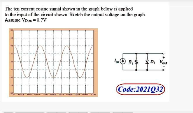 The ten current cosine signal shown in the graph below is applied to the input of the circuit ...
