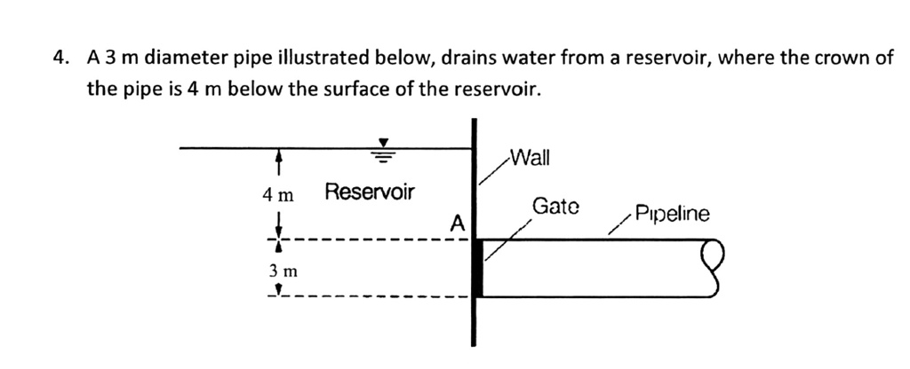 4. A 3 m diameter pipe illustrated below, drains water from a reservoir ...