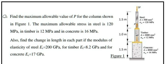 12p q4 find the maximum allowable value of p for the column shown 15 m in figure 1 the maximum ...