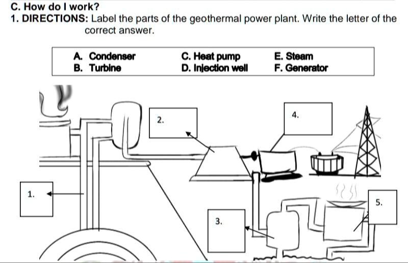 SOLVED: Label the parts of the geothermal power plant. Write the letter ...