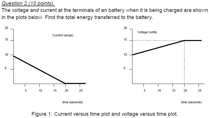 Question 2 (10 points). The voltage and current at the terminals of an ...