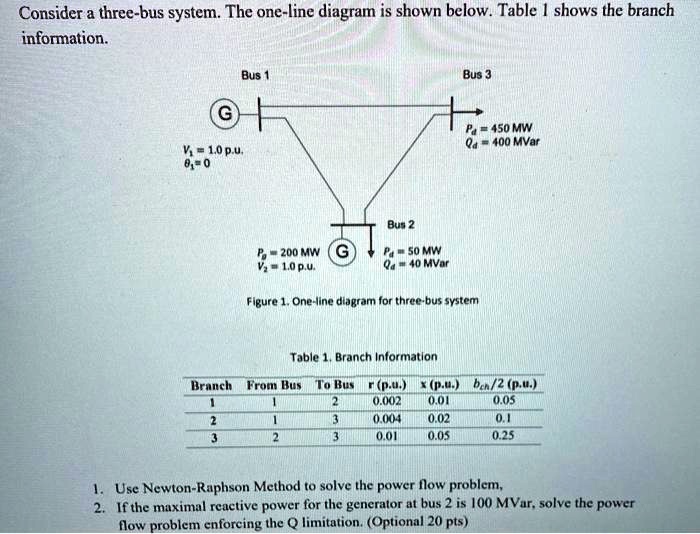 Solved I Solved It By Hand I Just Need The Matlab Code For This Problem Consider A Three Bus