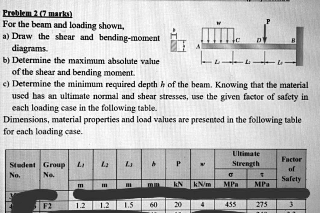 SOLVED: Problem 2 (7 marks): For the beam and loading shown: a) Draw the shear and bending ...