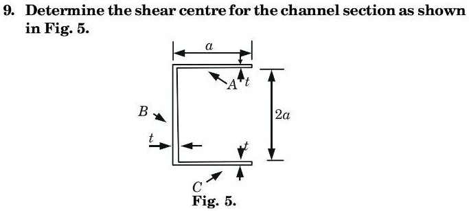 SOLVED: Determine the shear centre for the channel section as shown in ...
