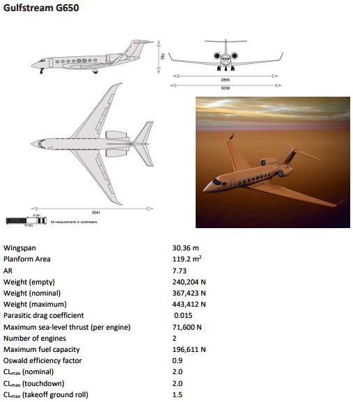 SOLVED: Calculate and plot the power required and the power available ...