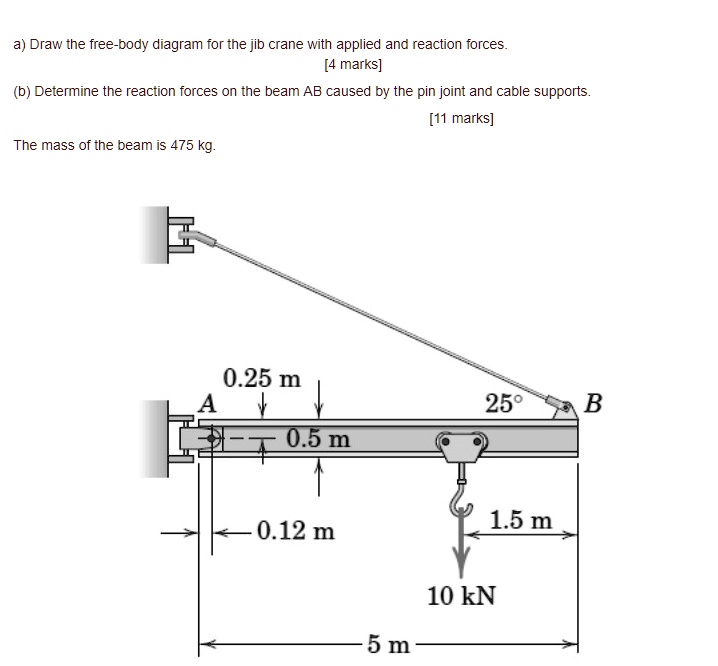 SOLVED: (a) Draw the free-body diagram for the jib crane with applied ...