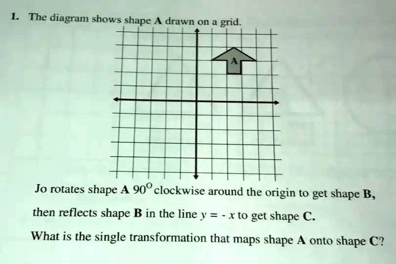SOLVED: 1. The diagram shows shape A drawn on a grid Jo rotates shape A ...