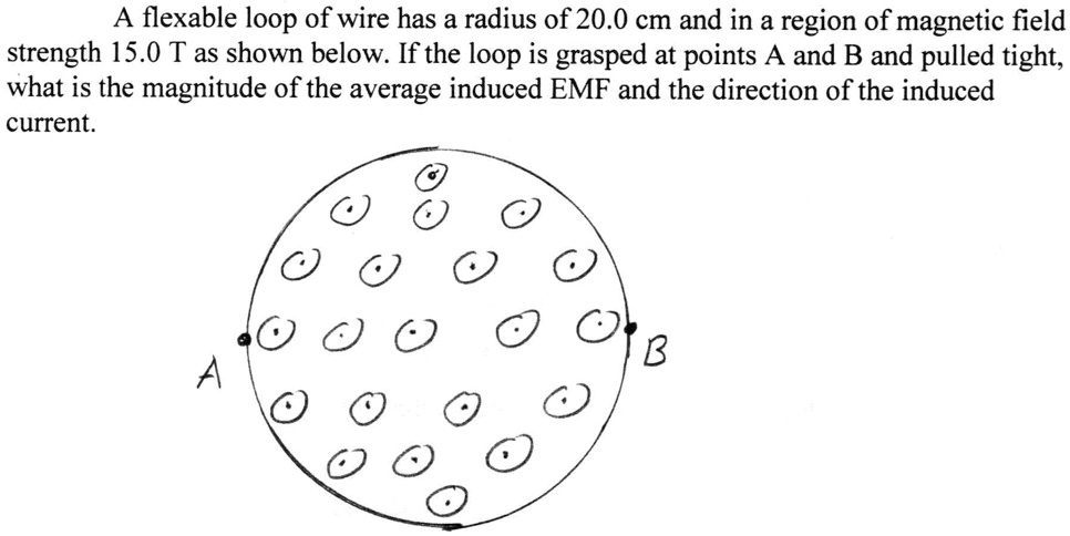 SOLVED: 'A flexible loop of wire has a radius of 20.0 cm in a region of magnetic field strength ...