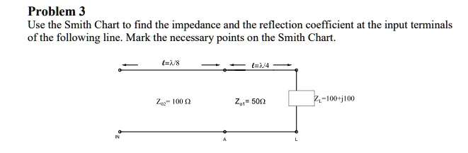 Problem 3 Use the Smith Chart to find the impedance and the reflection coefficient at the input ...