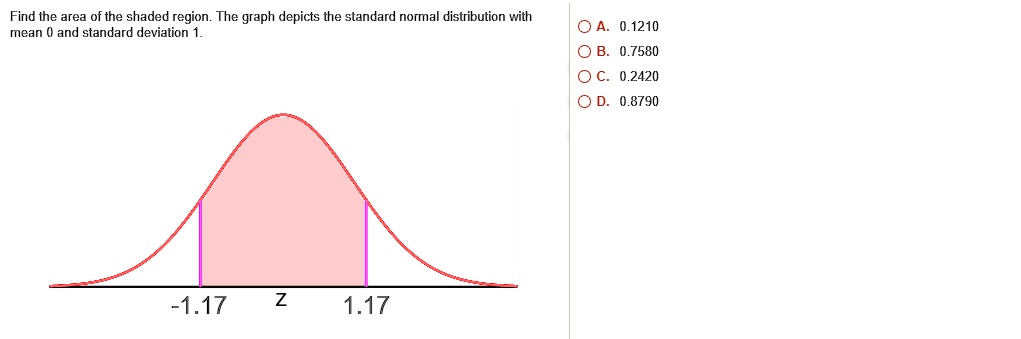 SOLVED: Find the area of the shaded region. The graph depicts the ...