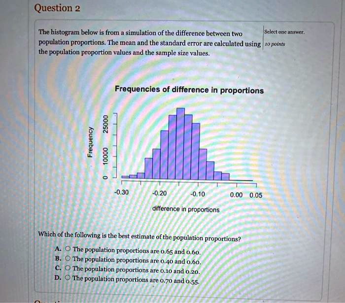 SOLVED: The histogram below is from a simulation of the difference ...