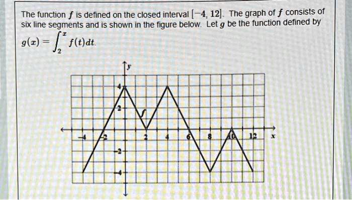 SOLVED: The" function f iS defined on the closed interval [-4,12] The graph 0f f consists of six ...