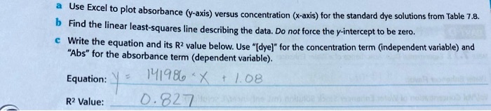 SOLVED: Use Excel to plot absorbance (Y-axis) versus concentration (x-axis) for the standard dye ...