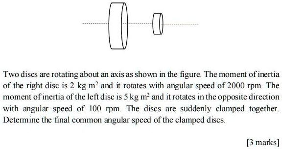 Two discs are rotating about an axis as shown in the figure. The moment ...
