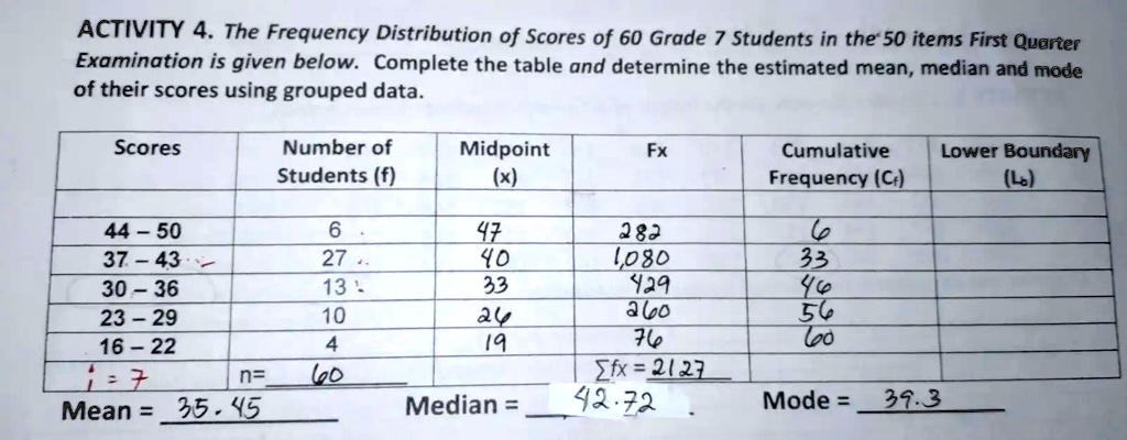 SOLVED: ACTIVITY 4. The Frequency Distribution of Scores of 60 Grade 7 Students in the 50 items ...