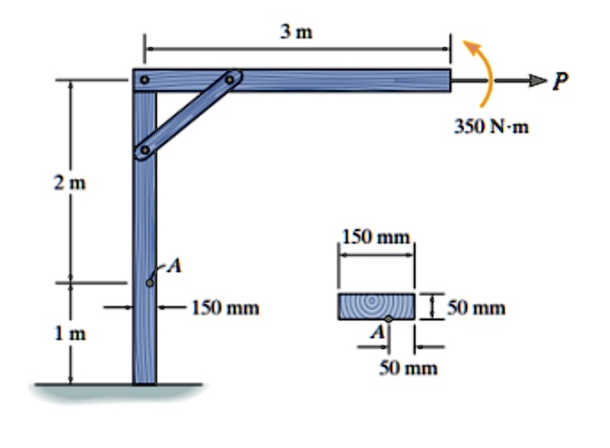 SOLVED: The frame in Figure 1 is subjected to a horizontal force of P ...