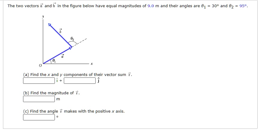 SOLVED: The two vectors andb in the figure below have equal magnitudes ...