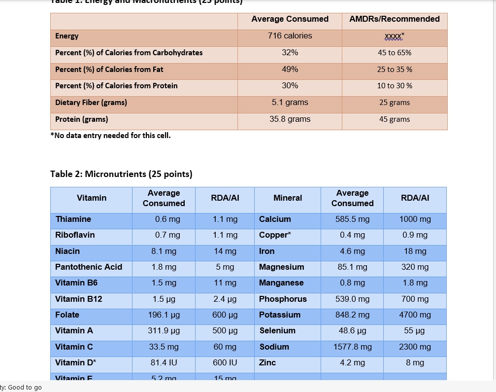 SOLVED: Calculate your RDA for protein in grams per day using ...