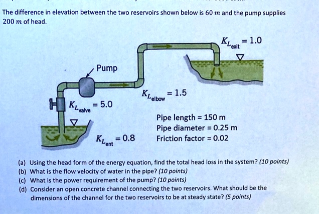 The difference in elevation between the two reservoirs shown below is ...