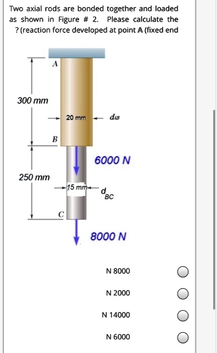 Two axial rods are bonded together and loaded as shown in Figure # 2 ...
