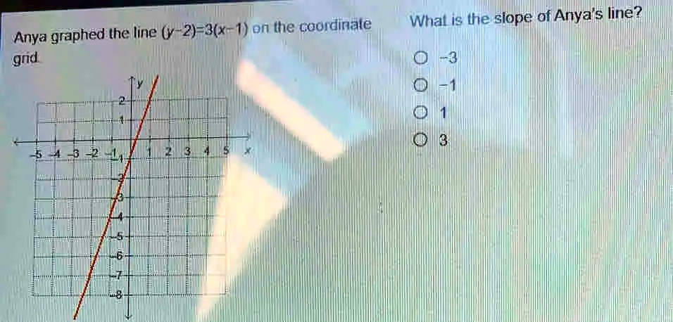 SOLVED: The line '2x - 3y = 0' is on the coordinate grid. What is the slope of the line?