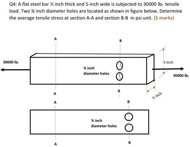 Q4: A flat steel bar ½ inch thick and 5-inch wide is subjected to 30000 ...