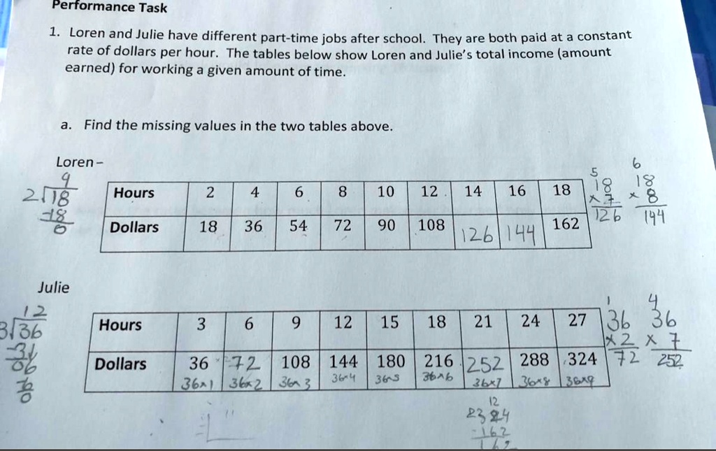 Performance Task 1. Loren and Julie have different part-time jobs after ...