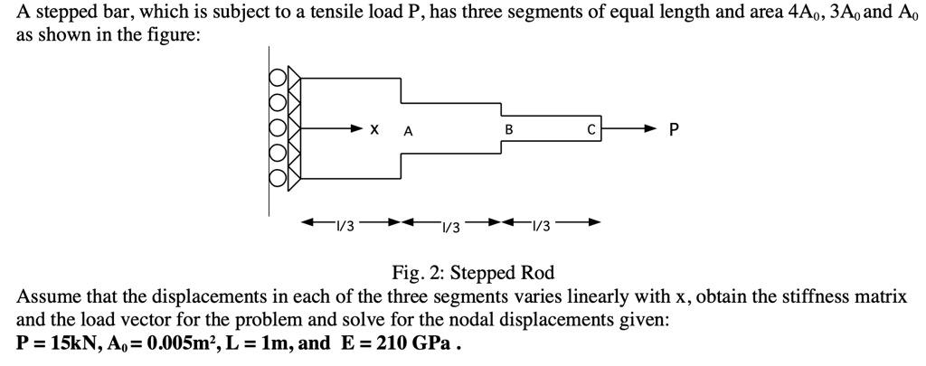 SOLVED: A stepped bar, which is subject to a tensile load P, has three ...