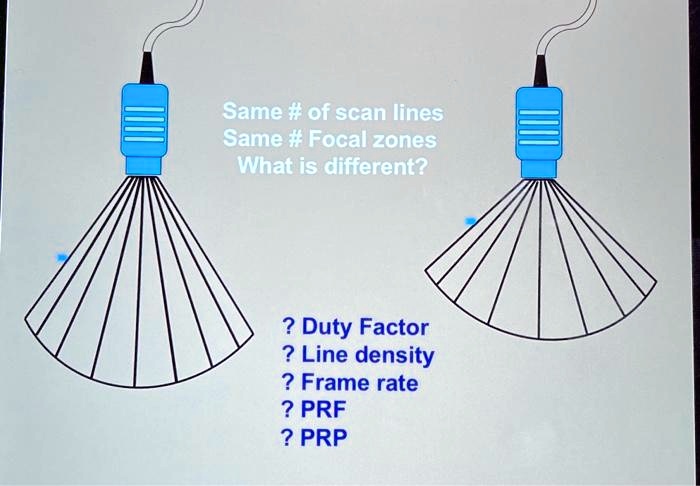 Same # of scan lines Same # Focal zones What is different? ? Duty ...
