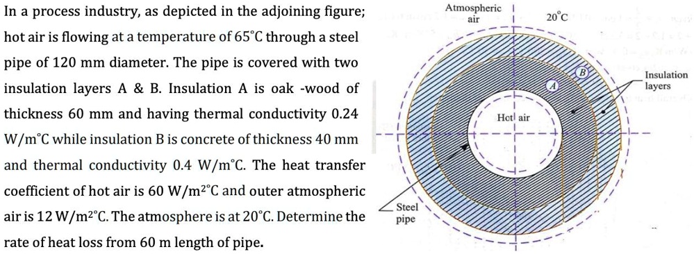 SOLVED: In a process industry, as depicted in the adjoining figure ...