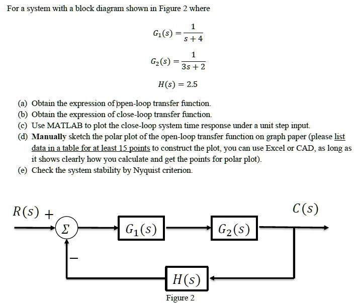 SOLVED: For a system with a block diagram shown in Figure 2 where 1 G1 ...
