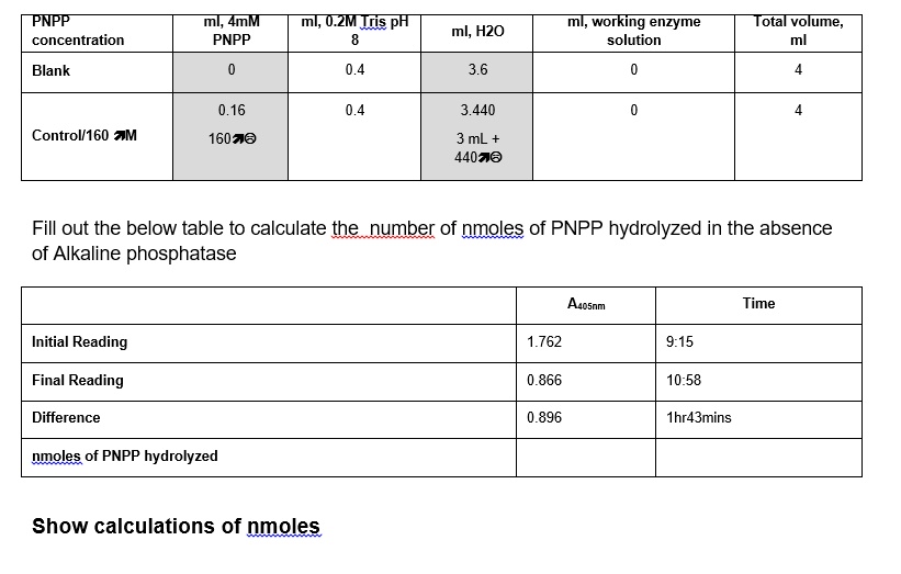 SOLVED: PNPP concentration mi; 4mM PNPP ml; U.ZMJis pH mi, working ...