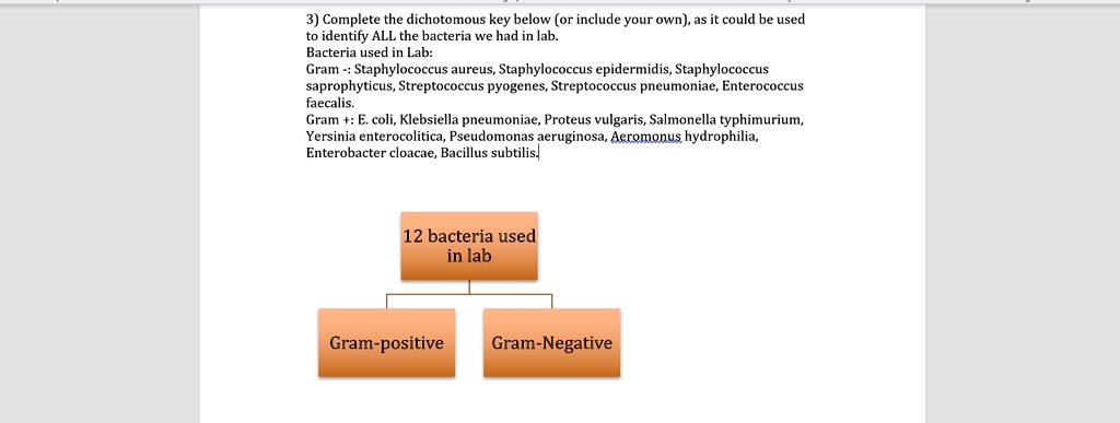 SOLVED: 3) Complete the dichotomous key below (or include your own), as could be used identify ...