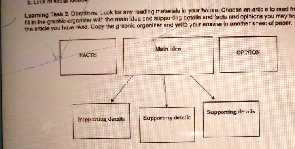leaming task 2 directions look for any reading materials in your house choose an article to read ...