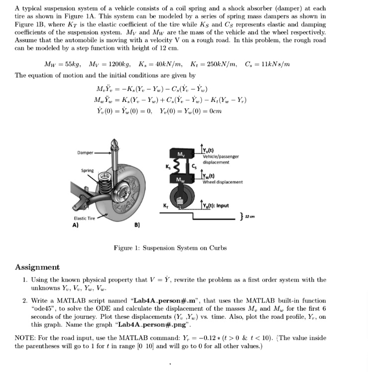 SOLVED: A typical suspension system of a vehicle consists of a coil ...