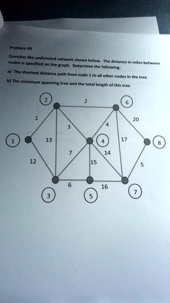 problem 3 consider the undirected network shown below the distance in ...
