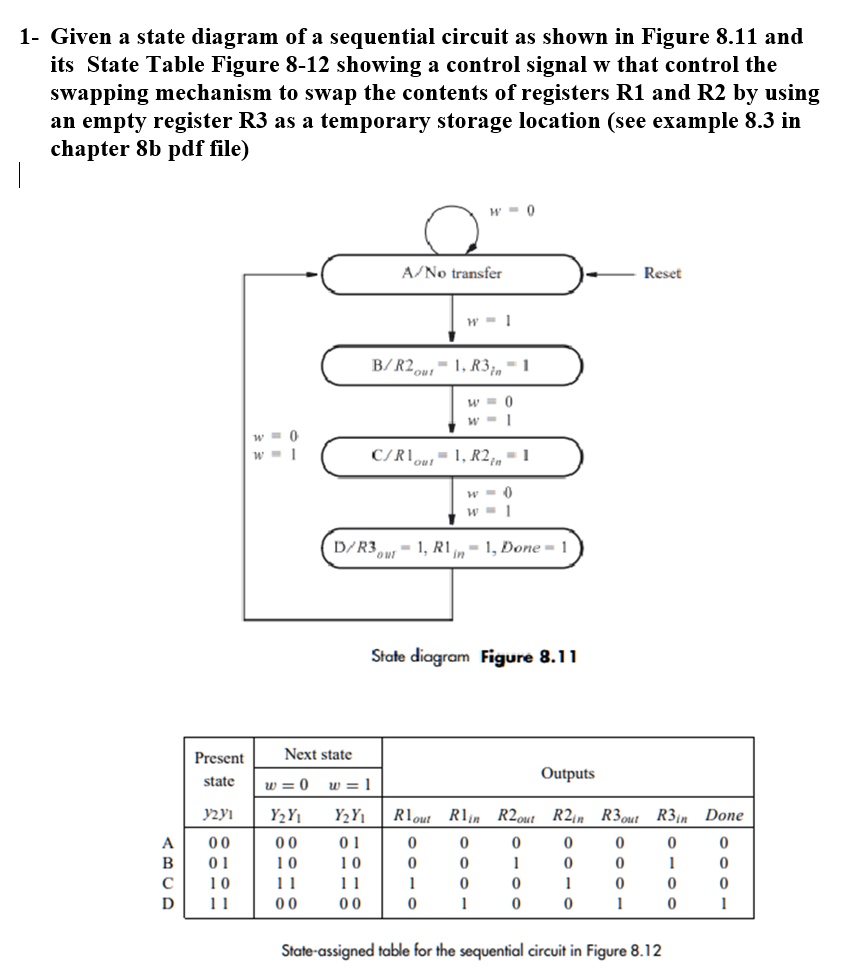 SOLVED: 1- Given a state diagram of a sequential circuit as shown in Figure 8.11 and its State ...