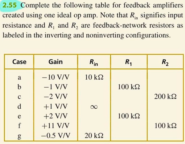 2.55 Complete the following table for feedback amplifiers created using ...