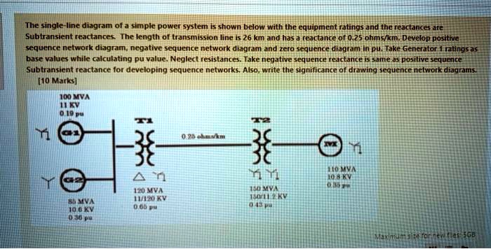 Solved The Single Line Diagram Of A Simple Power System Is Shown Below Subtransient Reactances