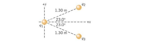 SOLVED: The figure shows three point charges fixed in place. a ...
